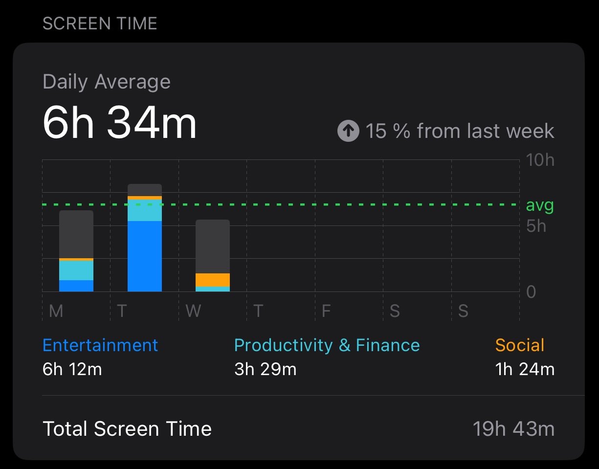 Organise Your Digital Life & Prevent Digital Burnout at Work